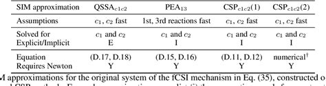 table 1 from a physics informed neural network method for the