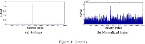 figure 1 from unsupervised learning on neural network outputs with