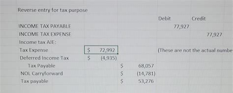 Solved I Would Like To Know If I Should Apply The NOL TAX Chegg Com