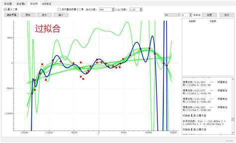 最小二乘法，加权最小二乘法，迭代重加权最小二乘法 含代码 【最小二乘线性求解】 csdn博客