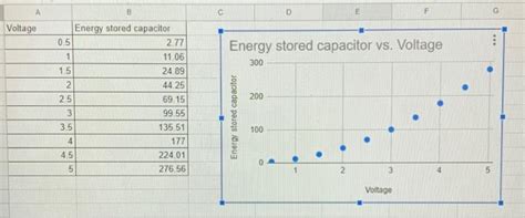 solved answer based on graph answer questions on