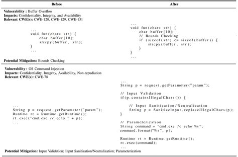 Simple Coding Mistakes That Can Lead To Critical Vulnerabilities Iotac