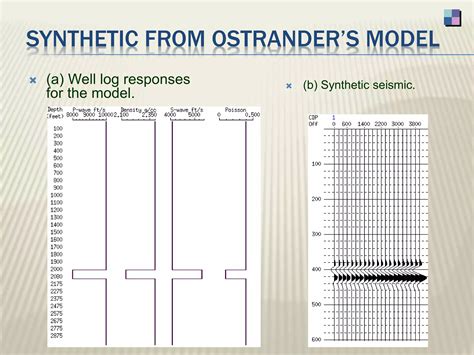 Avo Ppt Amplitude Variation With Offset Pptx Geology Science