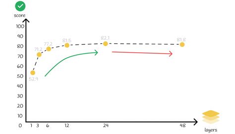 Large Language Models Albert A Lite Bert For Self Supervised Learning Towards Data Science