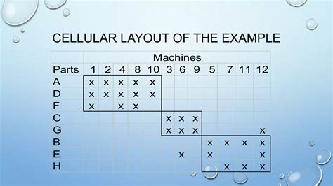 Cellular Layout Pptx