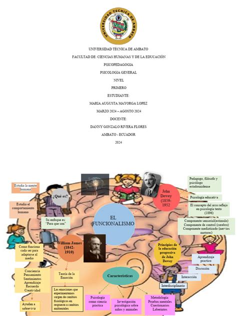 Mapa Mental Descargar Gratis Pdf Sicología Mente