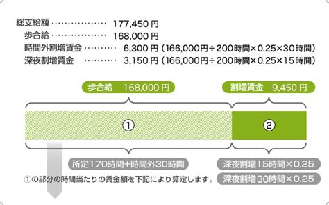 あなたの賃金を比較チェック｜最低賃金制度