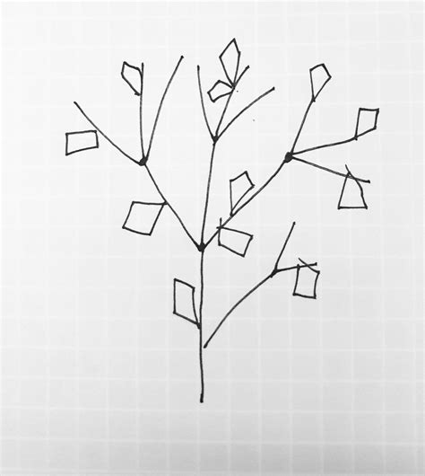 Design Patterns Can A Class Contain Its Own Class Software