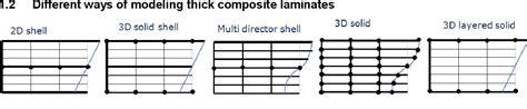 Figure 11 From An Assessment Of The New Ls Dyna Layered Solid Element