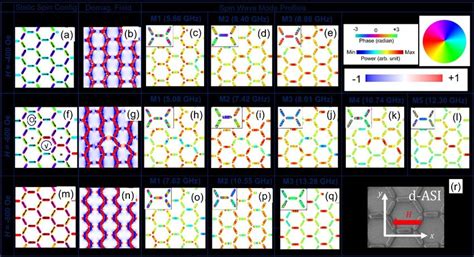 Simulated Static Spin Configuration Afm And X Component Of The