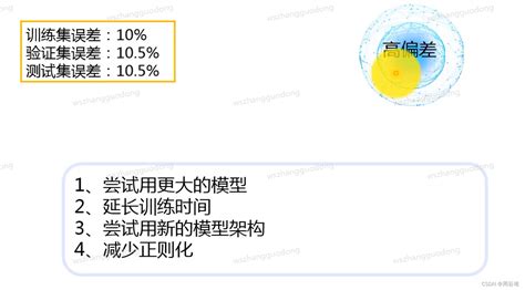 数据集处理数据集的处理 Csdn博客