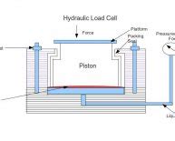 Examples Of Open Loop Control Systems Control Systems