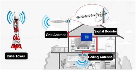 How To Install Yagi Antenna At Noah Stretch Blog