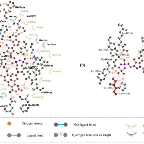 Root Mean Square Deviation Rmsd Plot For Ligand Atoms Å With The Download Scientific
