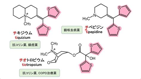 【薬の化学構造名の由来を知ろう！：医薬品化学名 語源 事典mini】（7）チオフェン Youtube