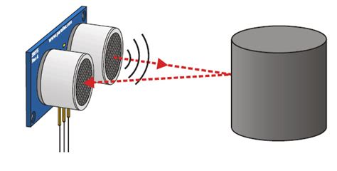 hc sr04 sensor ultrassônico de distância vida de silício