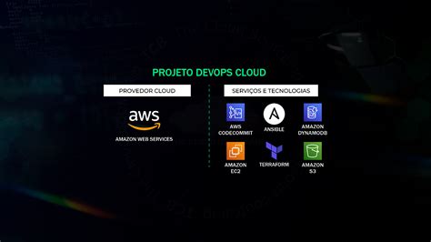 Configuração E Implementação De Uma Aplicação Saas Através De Um