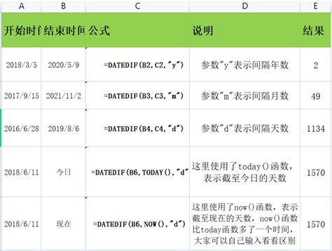 每日excel使用技巧分享(四)日期函数datedif使用 正数办公 每日excel使用技巧分享(四)日期函数datedif使用 正数办公