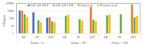 PI EPI And Empirical SR Evaluation Results Of Four Models Download Scientific Diagram