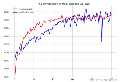 数据挖掘 实战记录（一）糖尿病python数据挖掘及其分析 数据挖掘预测疾病发生的一个例子 csdn博客