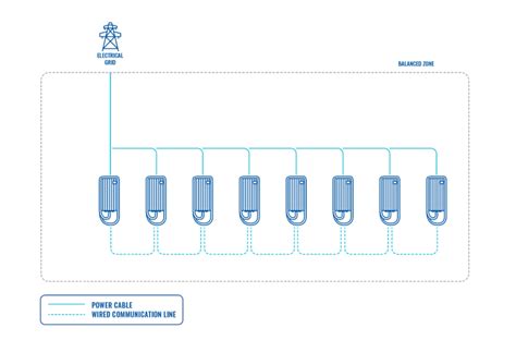 Dynamic Load Management Teltonika Energy Wiki