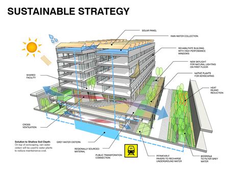 Sustainable Construction Overview Everything You Need To Know