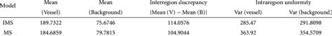 Comparison Of Segmentation Results By Improved Mumford Shah Functional