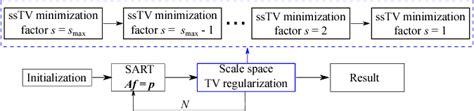 figure 3 from a new scale space total variation algorithm for limited