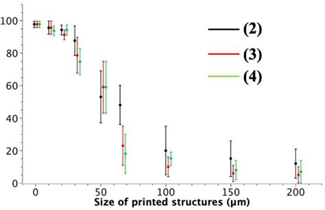 Polymorph Separation By Ordered Patterning