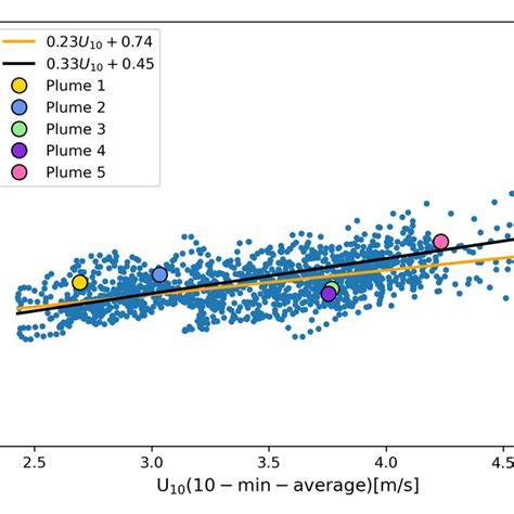 Ueff Calibration For The Specific Simulation Dataset See Subsection 3