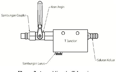 Figure 1 From Design Of Brake Bleeding Tool For Four Wheeled Vehicles