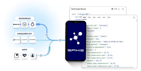 Iot Api Health Data From Medical Iot Devices