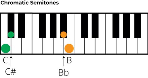 Tones And Semitones Whole And Half Steps A Comprehensive Guide To
