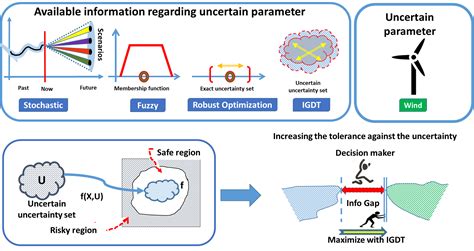 pdf resiliency oriented integration of distributed series reactors in