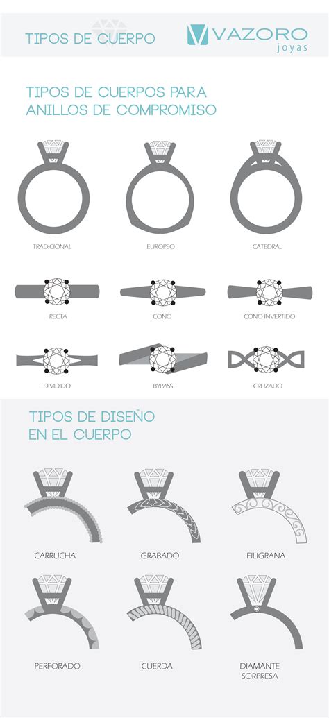 Tipos De Anillos Para Mujer
