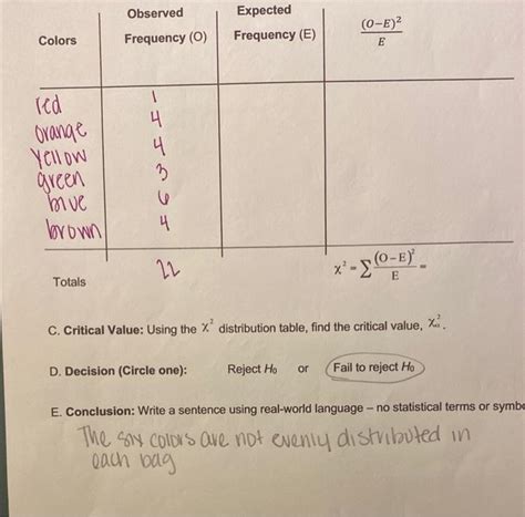 solved c critical value using the χ2 distribution table