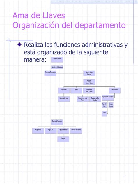 Ppt Ama De Llaves Organización Del Departamento Powerpoint