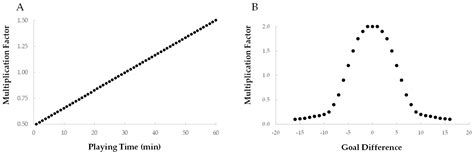 The Playerscore A Systematic Game Observation Tool To Determine