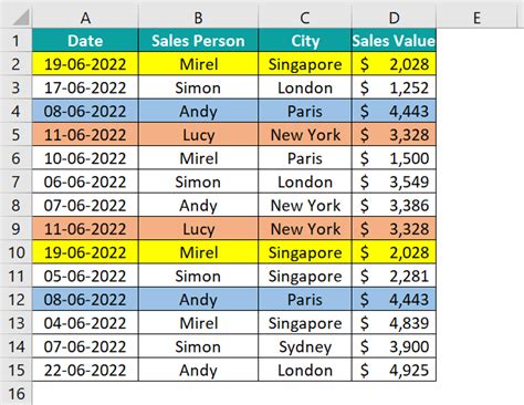 Find Duplicates In Excel Top 5 Methods Examples And Excel Template