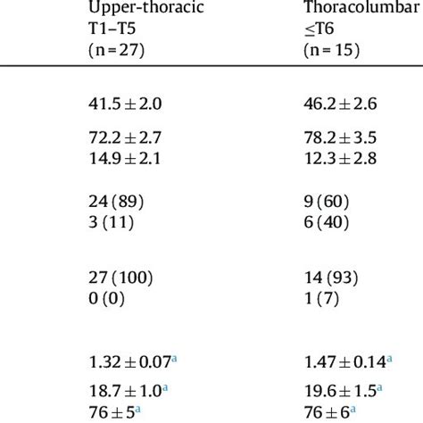 Participant Demographics And Cardiorespiratory Fitness Parameters Download Scientific Diagram