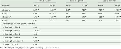Growth Parameters For The Parallel Process Growth Mixture Model