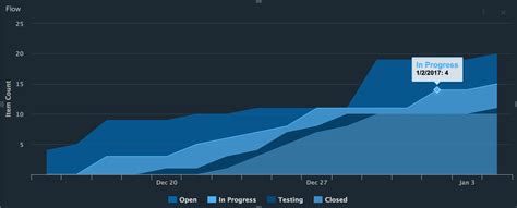 Dashboards Axosoft Documentation