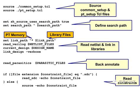 数字ic 设计实现hierarchical Flow系列(二)插dummy Csdn博客 数字ic 设计实现hierarchical Flow系列(二)插dummy Csdn博客