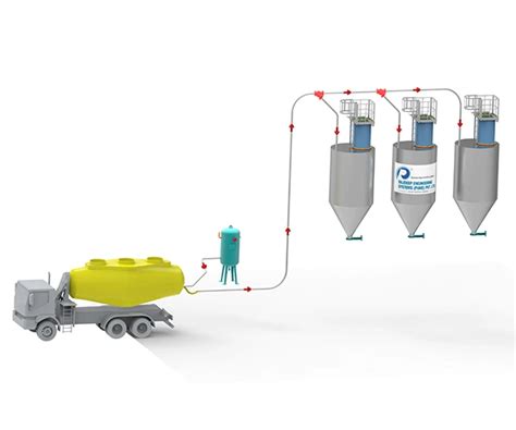 Bulker Unloading System Rajdeep Engineering Systems Pune Pvt Ltd