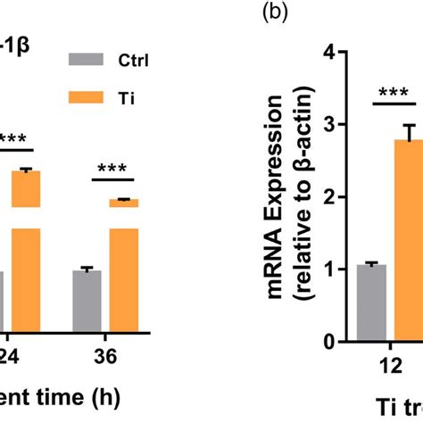 Pathway Based Gene Set Enrichment Analysis Gesa Of Mrnas A Tnf
