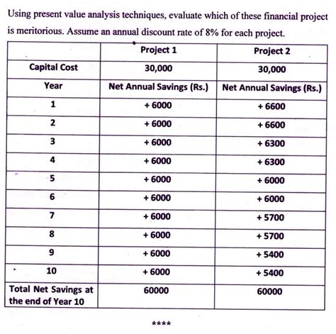Using Present Value Analysis Techniques Studyx