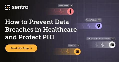 How To Protect Phi From Healthcare Breaches Sentra Posted On The