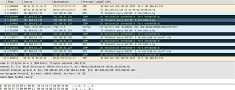 Decoding Malware Mysteries A Deep Dive Into Static Dynamic And Behavioral Analyses Mustafa