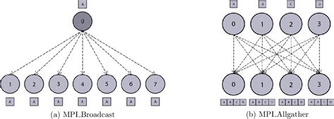figure 1 1 from prototyping the reference implementation of persistent