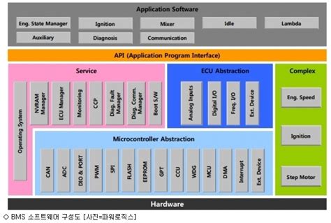 E돋보기 배터리관리시스템bms